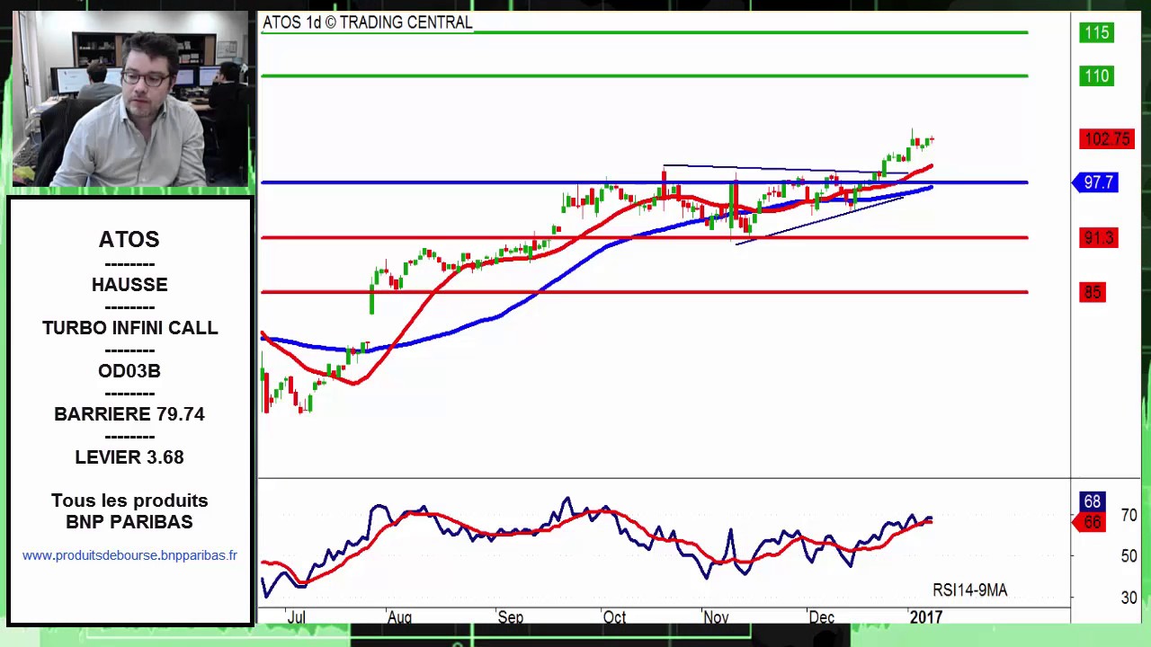 Avis d’Expert AtoS: Turbo Infini Call OD03B - YouTube