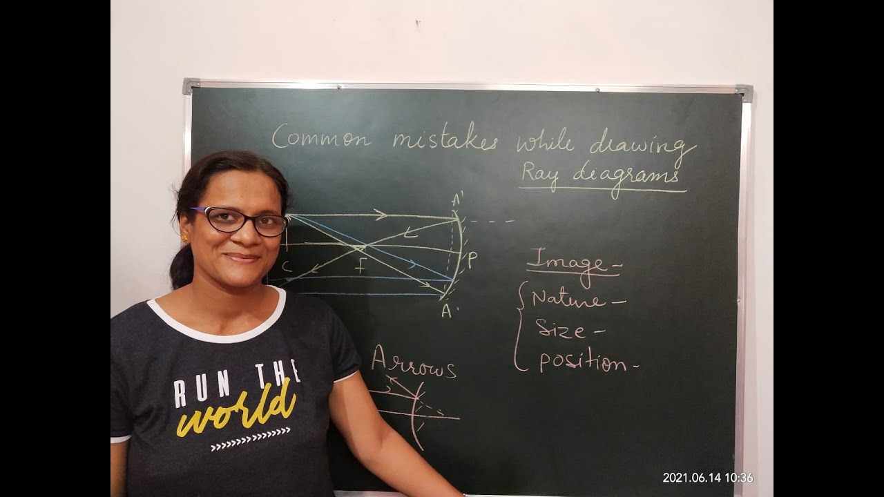 Class-10, Light- Common errors in making Ray diagrams formed by ...