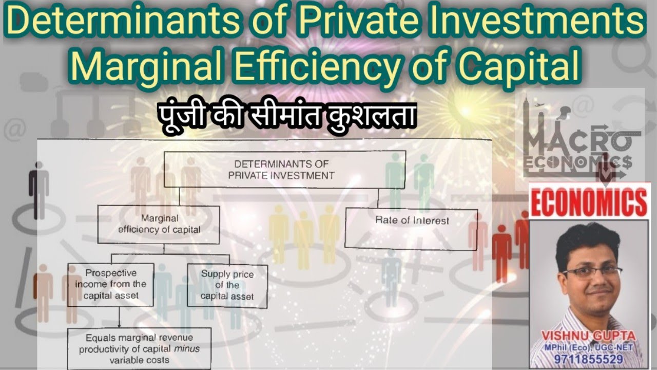 Marginal Efficiency of capital - YouTube
