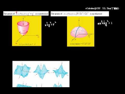 Extrema of Functions of Two Variables 030 | CH7-4 eCalculus@CSU,Taiwan ...