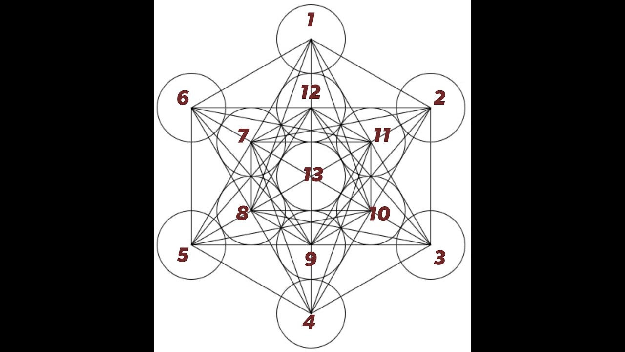 Sigils:Hidden codes and messages - YouTube