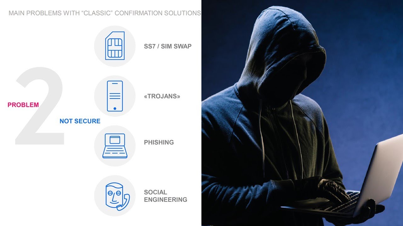 Replace Your SMS OTP & Token with One Touch Cost Effective Solution ...