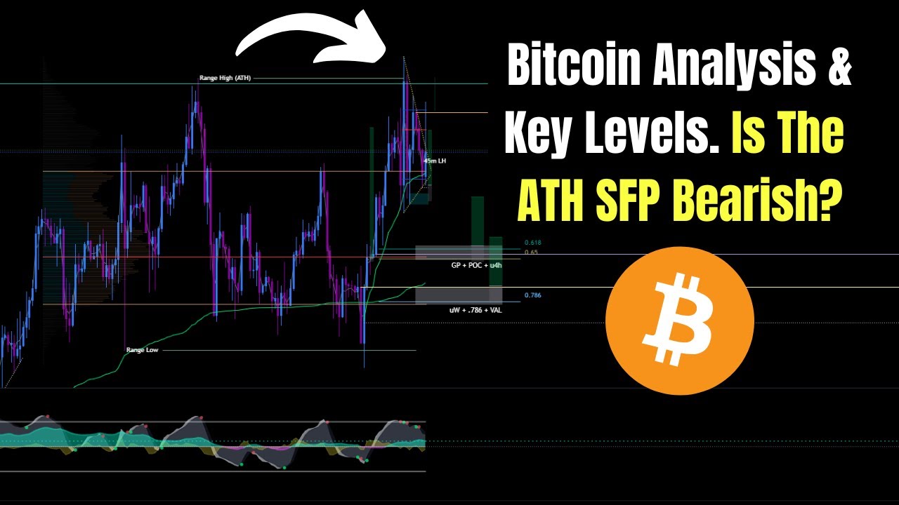 Bitcoin Analysis After ATH SFP. (Key Levels, Trade Ideas & Market ...