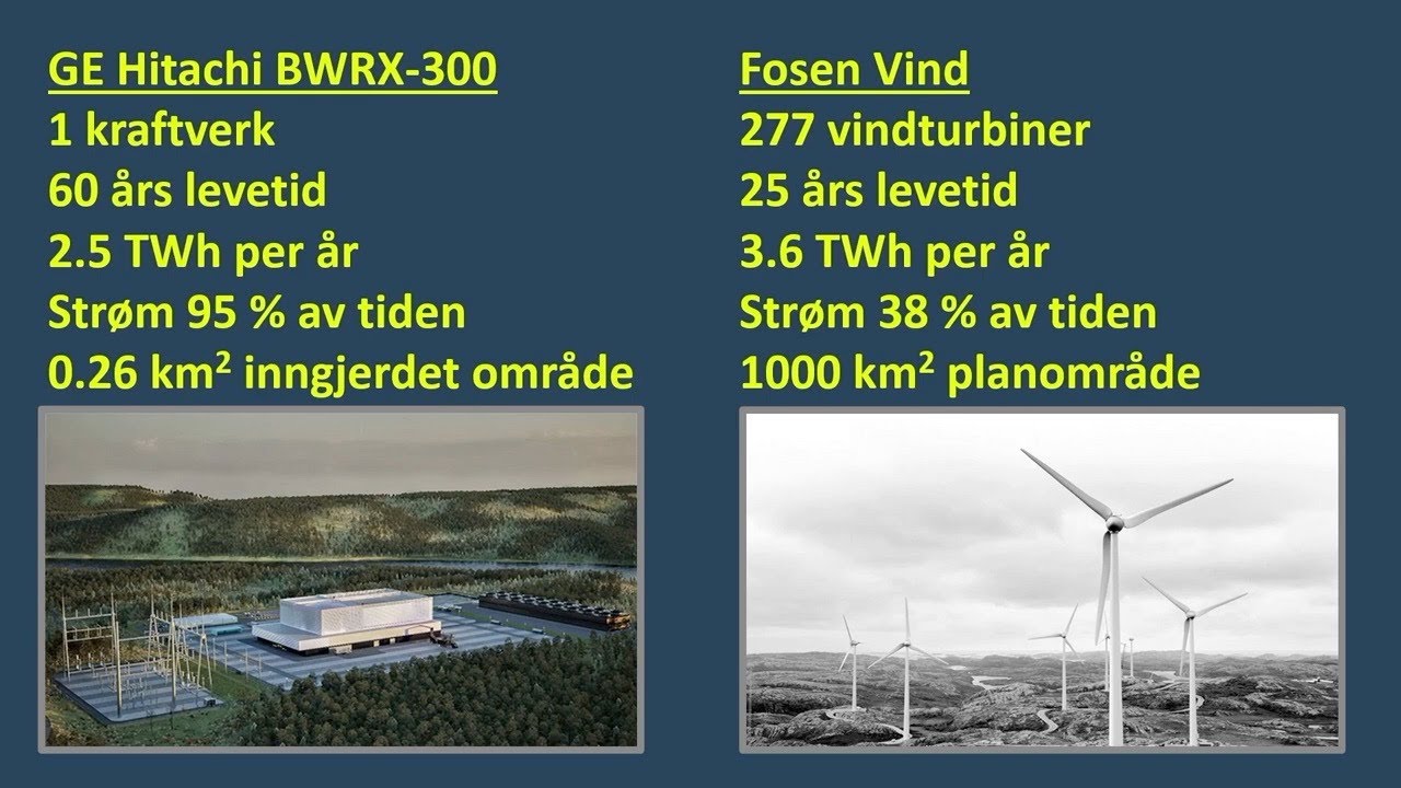 SMR vs Fosen Vind - YouTube
