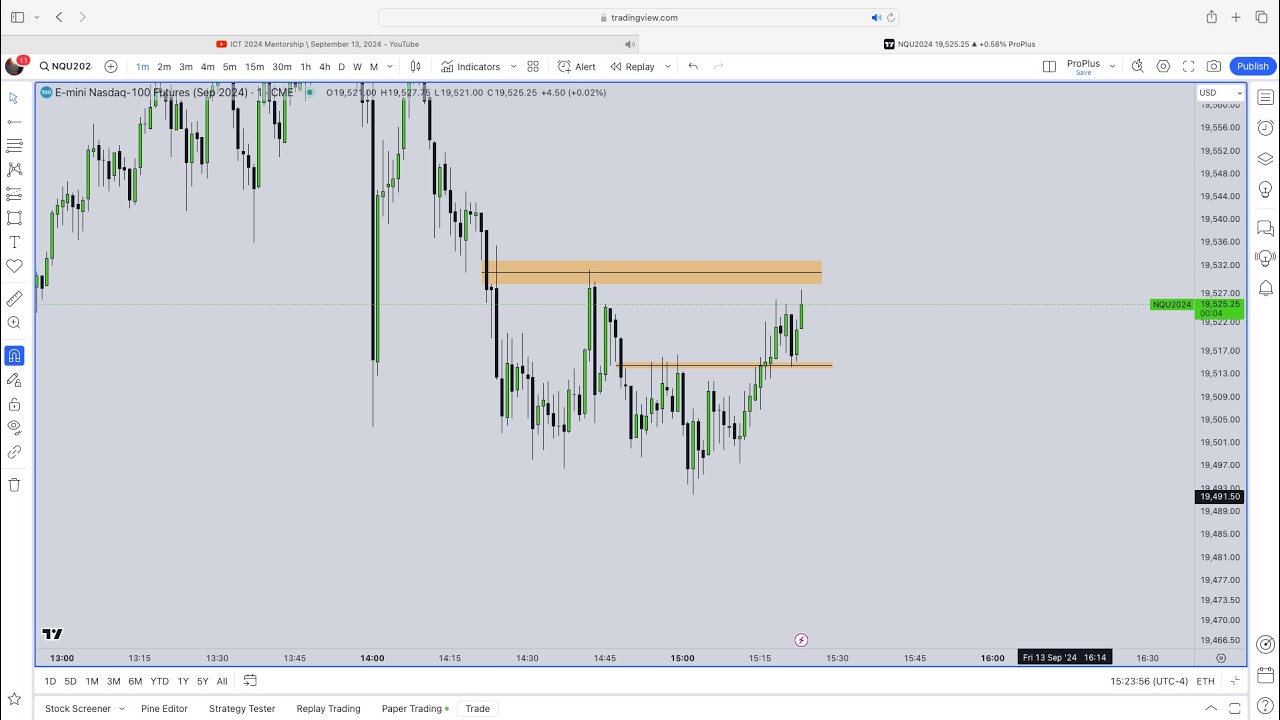 My FX Trading Journal 7th October - YouTube
