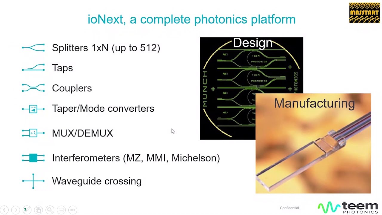 ioNext, a glass-based platform complementing Silicon Photonics ...