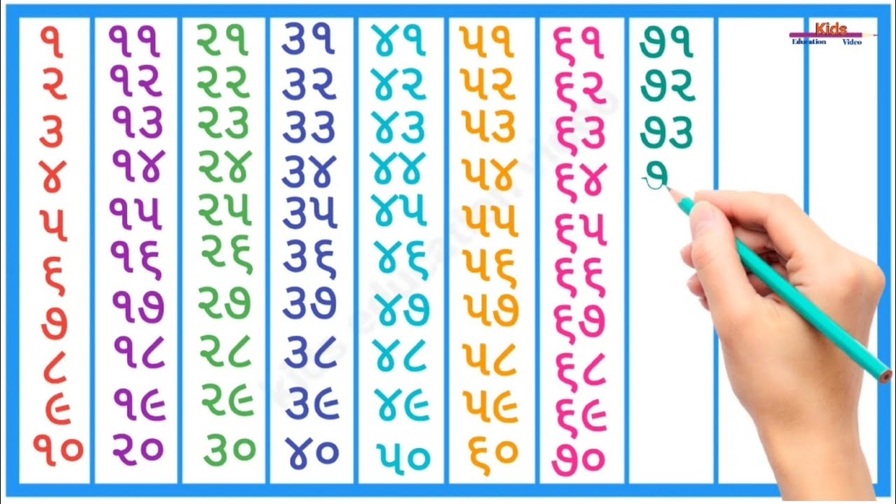 Gujarati ekda 1 to 100, એકડા, એકડી, gujarati ekda, ગુજરાતી એકડા, 1 to ...