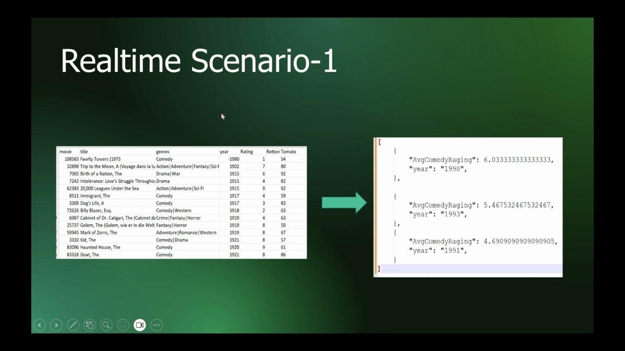 Azure Data factory (ADF) with Cosmos Database and performing filter & aggregation on data. Part ...