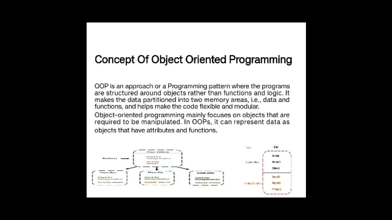 Programming language & OOPM by Prof. Anjali Vishwakarma #sirtvideo #videolectures #sage - YouTube