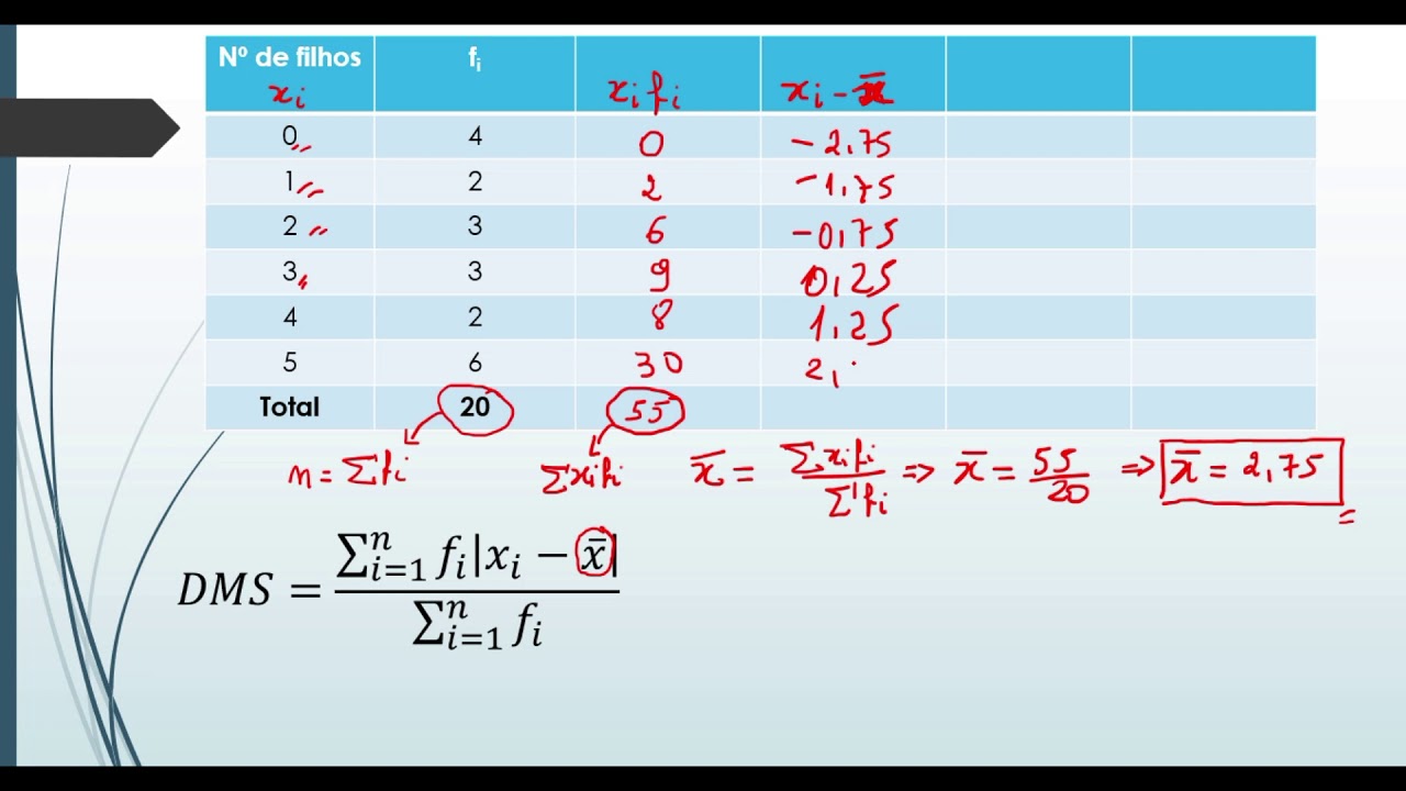 O Que é Desvio Médio - FDPLEARN