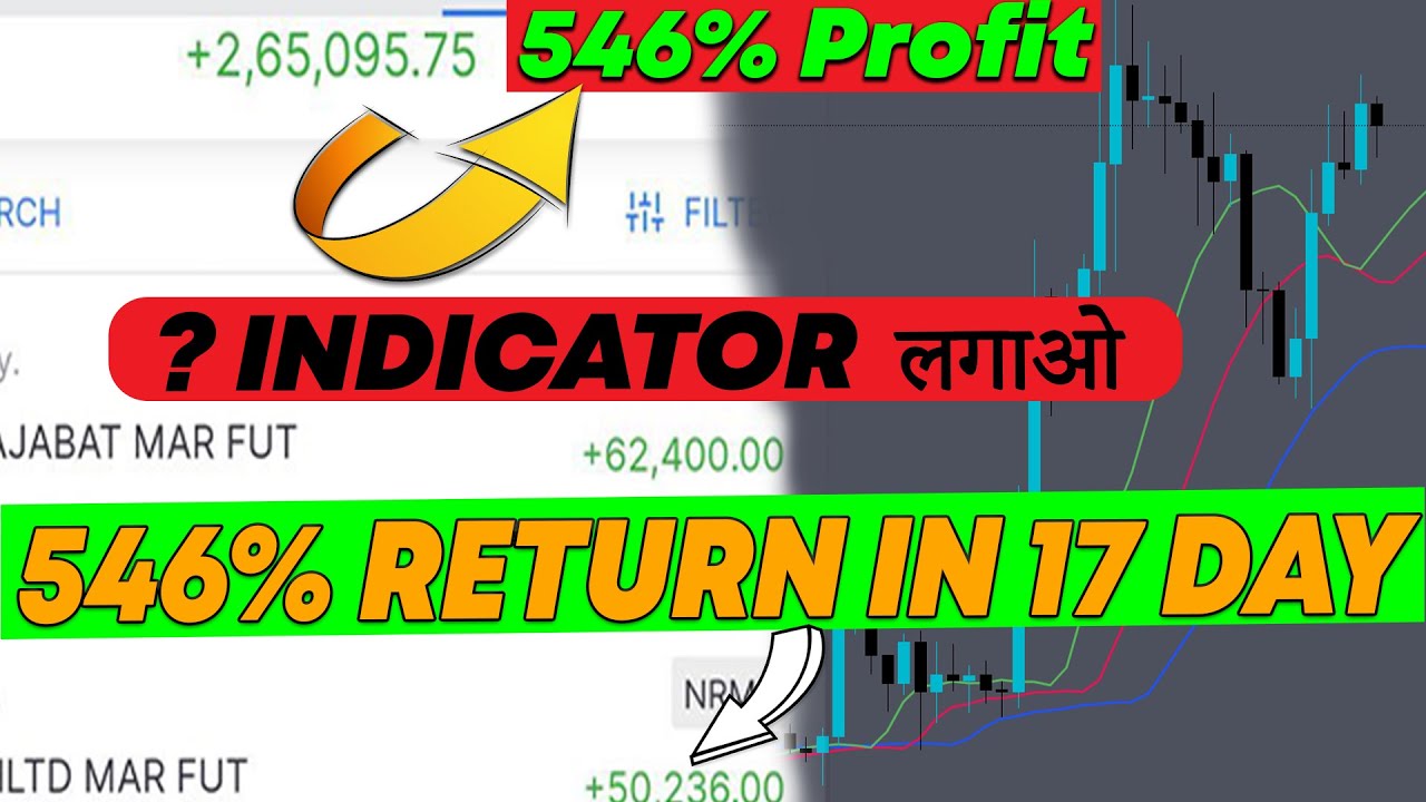 546% return in 17 days using William Alligator trading strategy | best ...