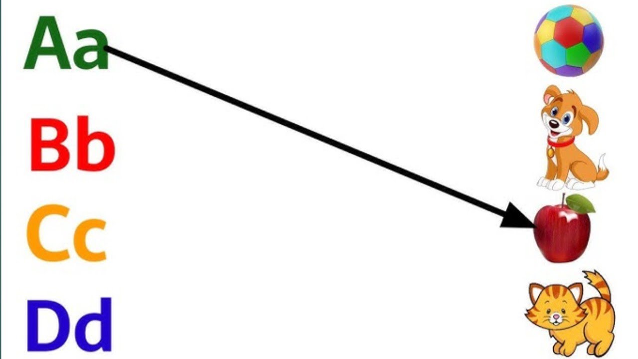 Abcd Match The Letters With Pictures||Abcd Match The Letters With ...