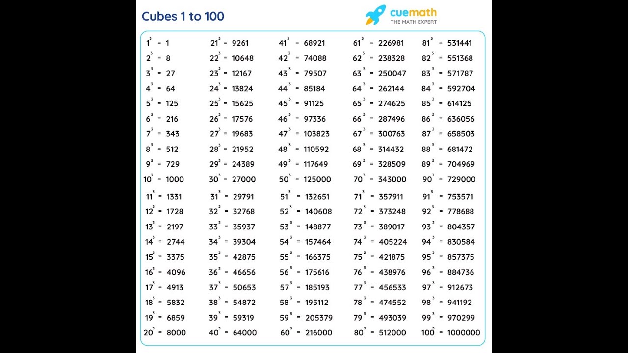 cube 1 - 100 - YouTube