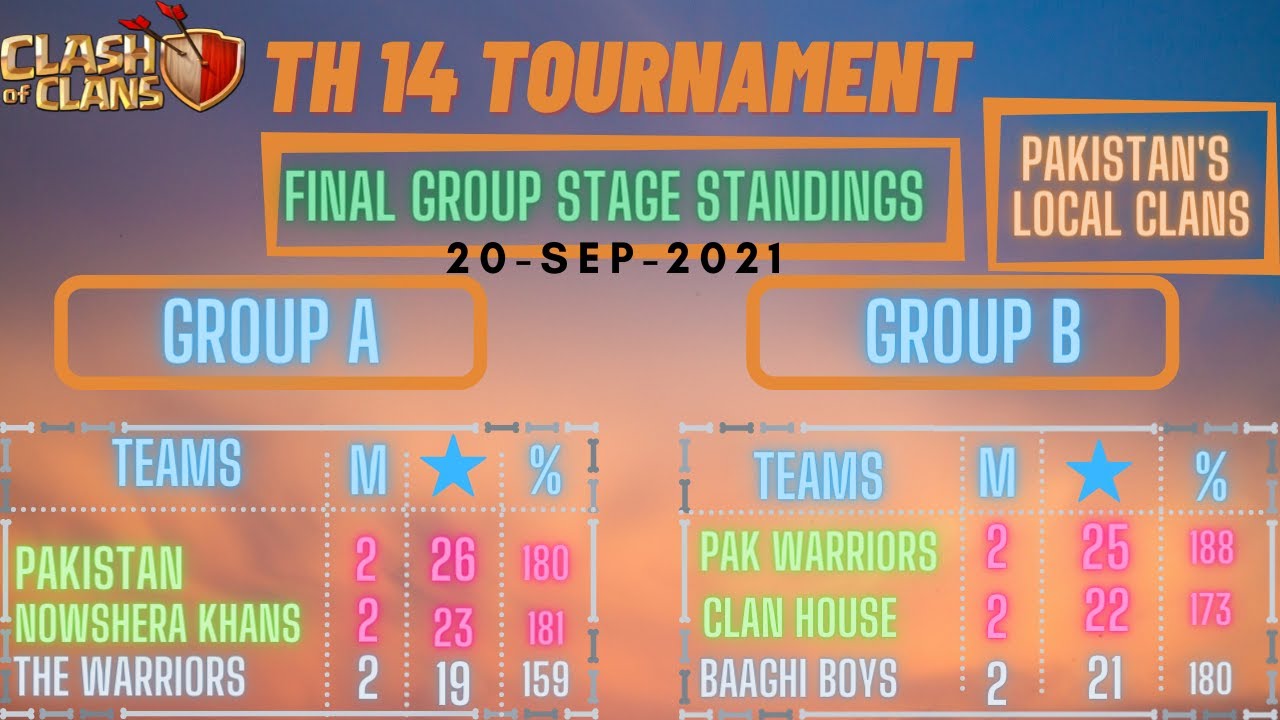 TH 14 Friendly Tournament. Local Pakistan's Clans. Hybrid, Hydra, Yeti ...