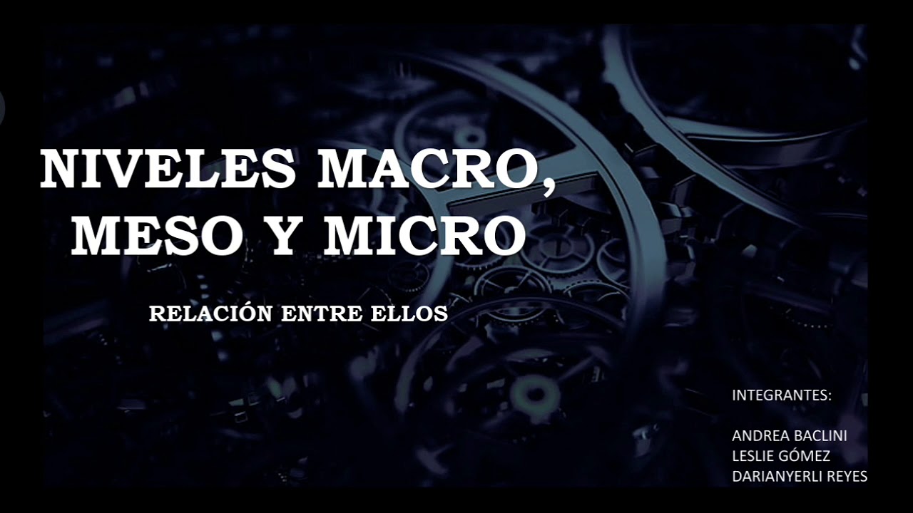 Planificación y evaluación (Macro Meso y Micro) - YouTube