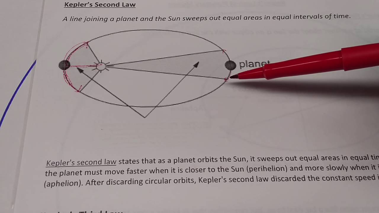 Kepler's Laws of Planetary Motion Explained - YouTube