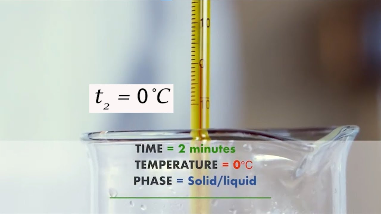 The Boiling Point Of Given Liquid I Experiment # 03 I Chemistry Ix (9Th ...