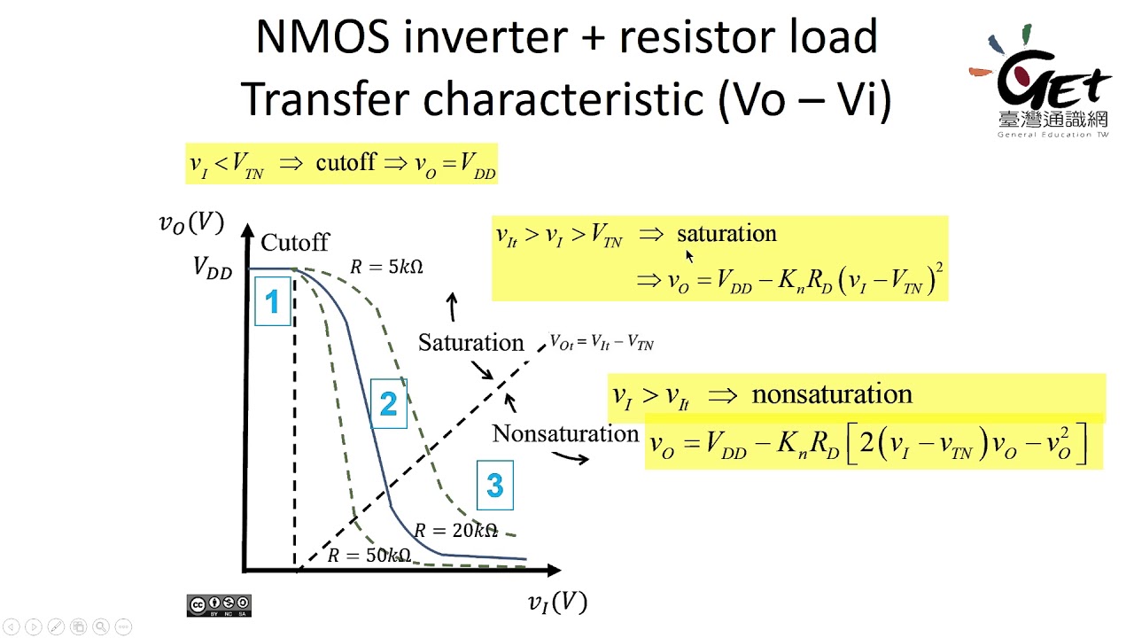 Lec.9-3 NMOS inverter + resistor load / 朱士維老師 - YouTube