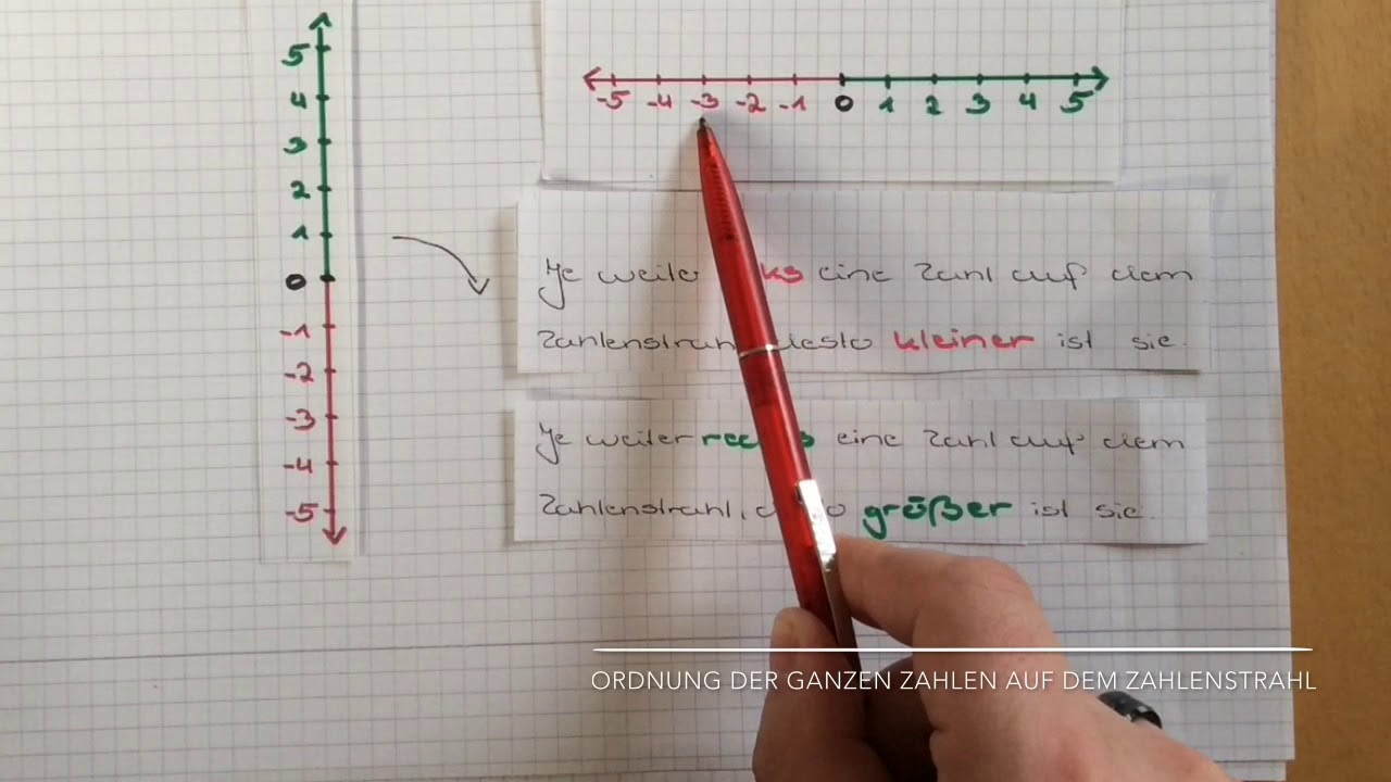 Ganze Zahlen verstehen und ordnen - YouTube