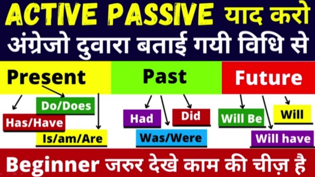 Active and Passive Voice Trick | Tenses Passive | Active Voice and ...