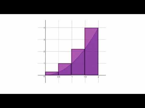 Riemann Sum LRAM, RRAM, MRAM - YouTube