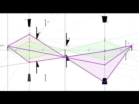 Blendensysteme in der Optik, Geogebra Anwendung - YouTube