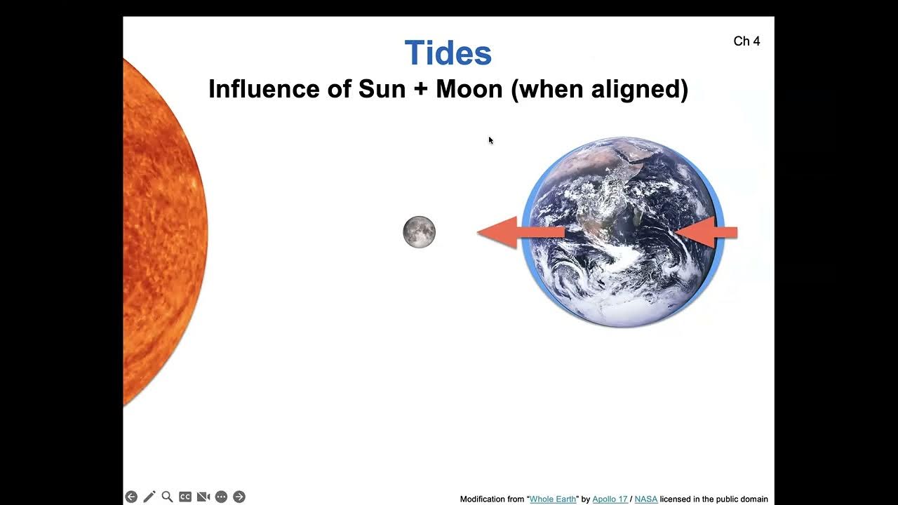 Chapter 4 (Tides and Sidereal Day) — OpenStax Astronomy 2e (Zoom class meeting) - YouTube