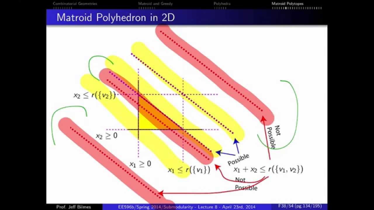 Lecture 8, Submodular Functions, Optimization, & Applications to Machine Learning - YouTube