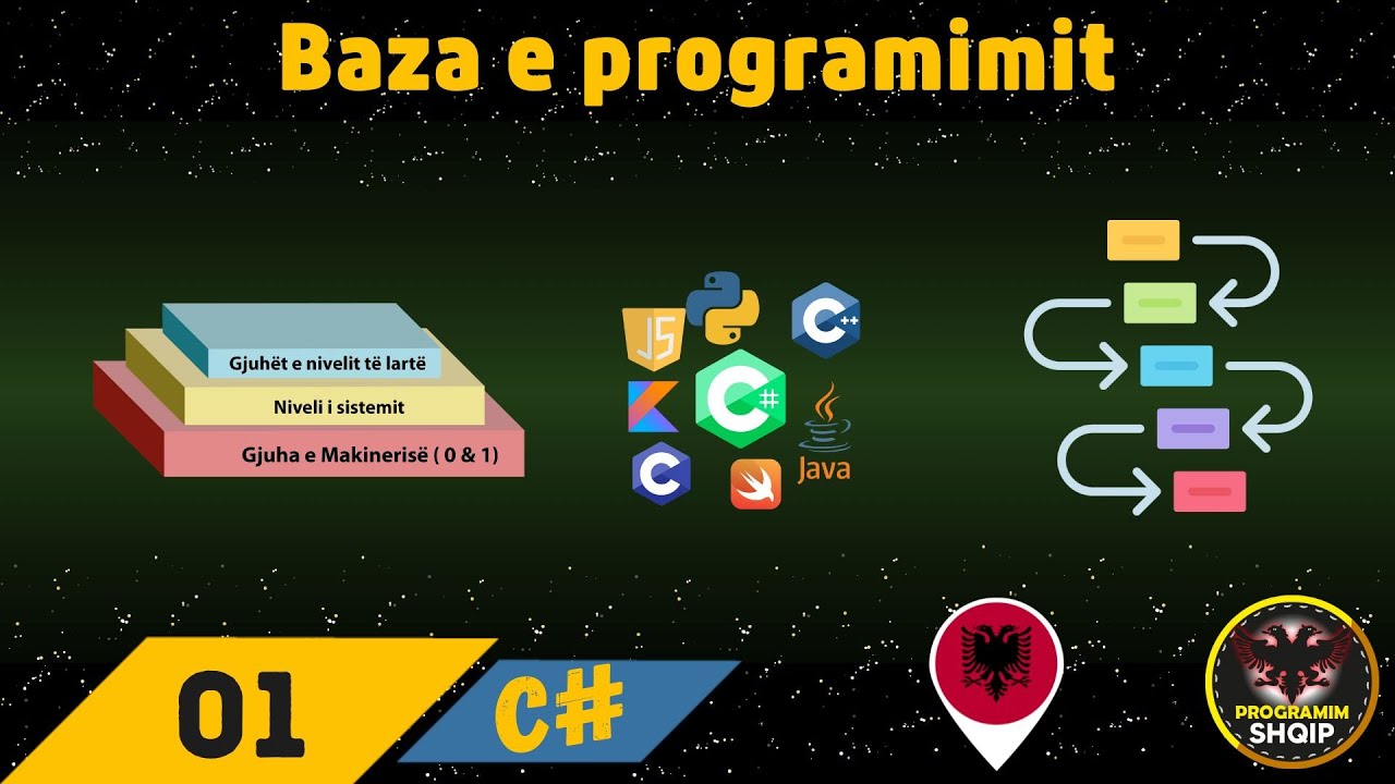 C Baza E Programimit Programim Shqip Youtube 1291