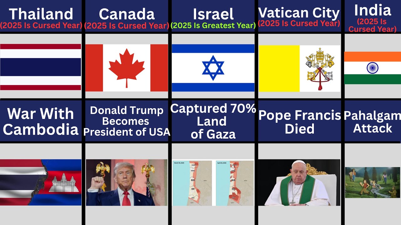 2025 Greatest or Cursed Year for Different Countries - YouTube