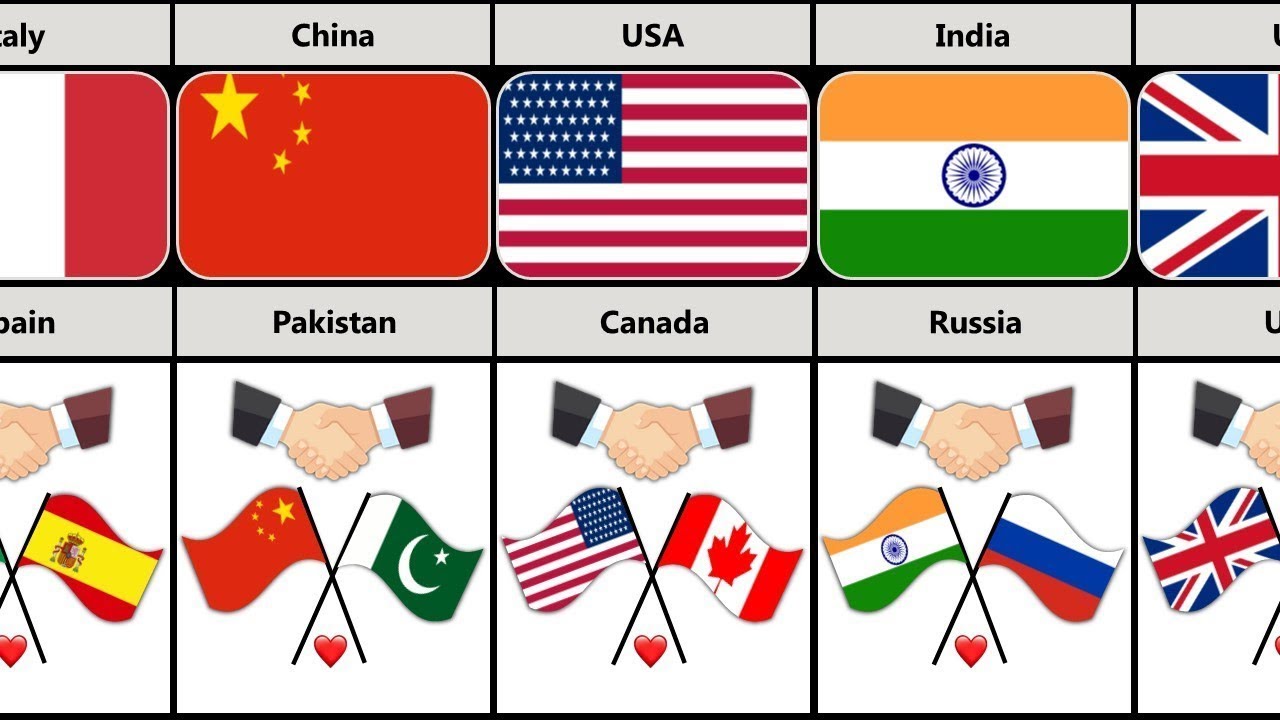 Best Friend Countries of Different Countries - YouTube