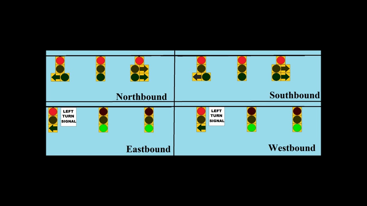 Ohio Traffic Signal Animation - YouTube