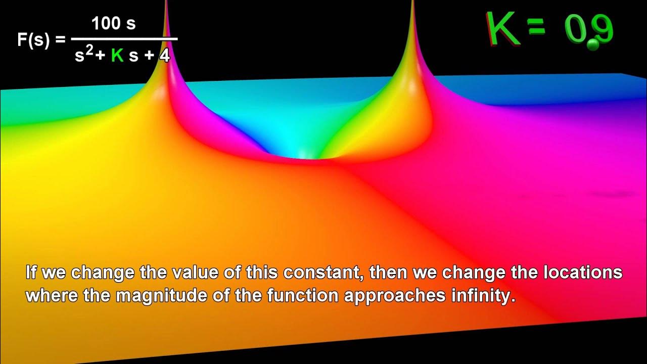 Imaginary Numbers, Functions of Complex Variables: 3D animations. - YouTube