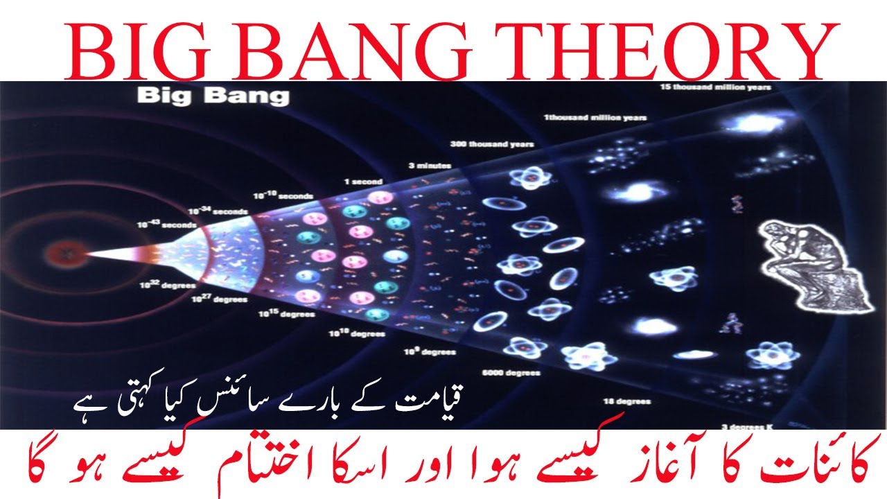 BIG BANG theory in science, start of the universe, how the universe ...