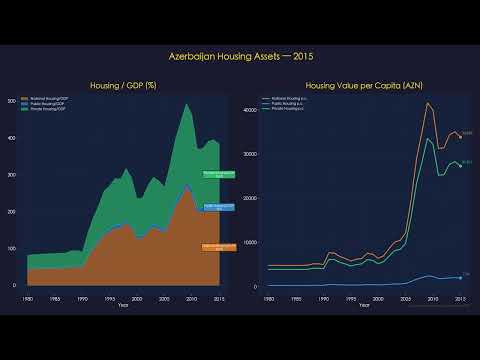 Azerbaijan inequality animation