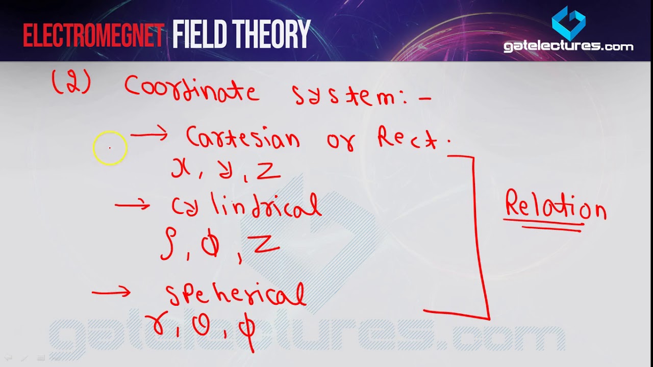 EMFT 00 What to Study & Why to Study Electromagnetic Field Theory - YouTube