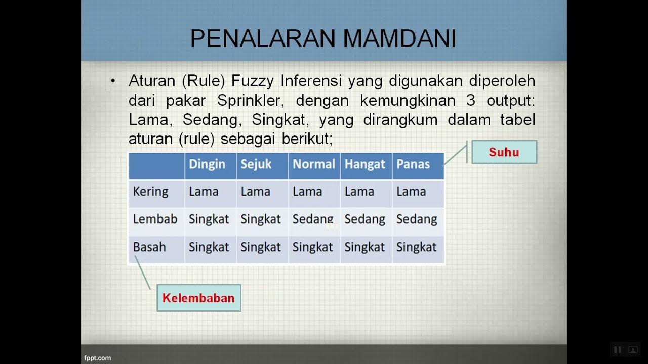 SISTEM INFERENSI FUZZY MAMDANI - YouTube