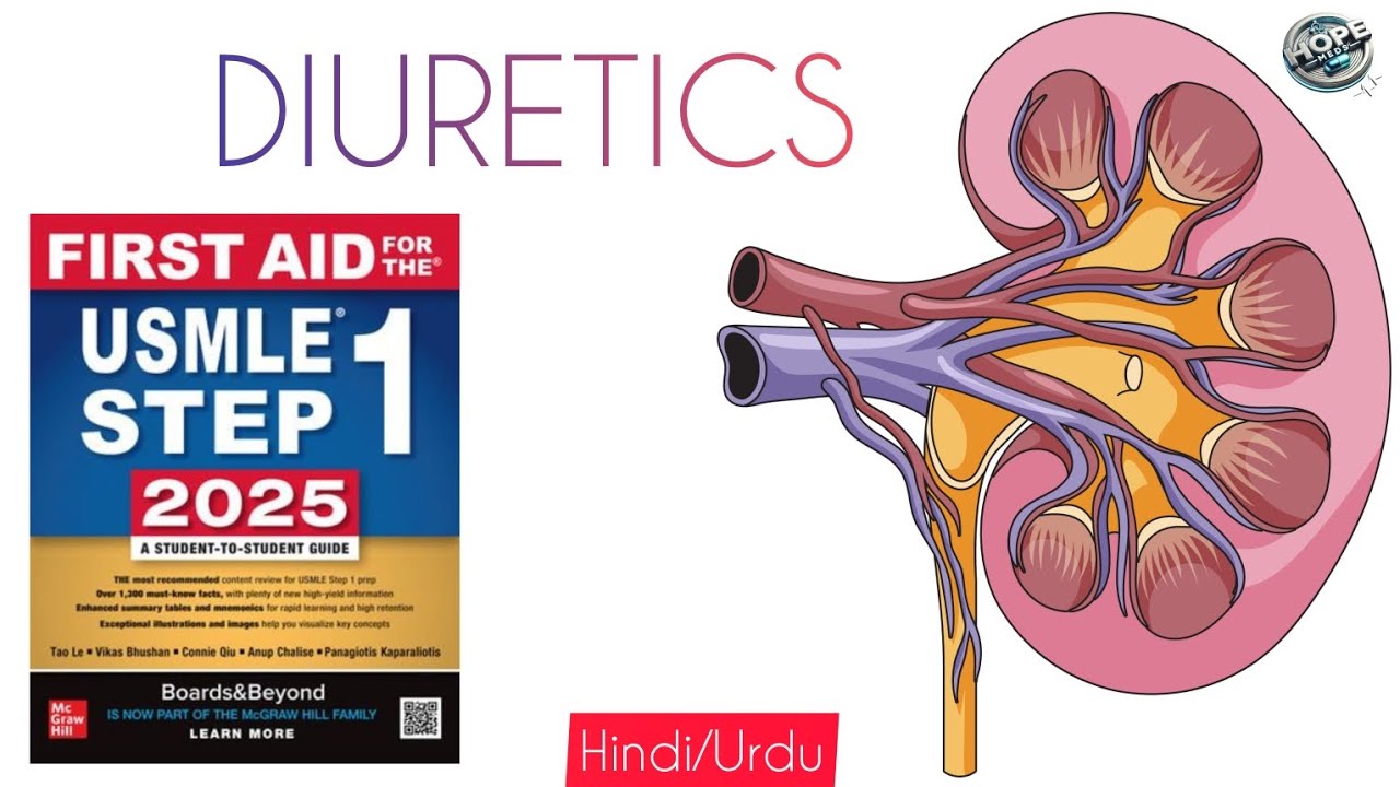 Diuretics|Renal Pharmacology|USMLE FIRSTAID|PLAB|NRE|FCPS - YouTube