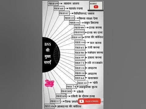 BNS Most Important Section | Bhartiya Nagrik Suraksha important Dhara 2024 #law #shorts # ...