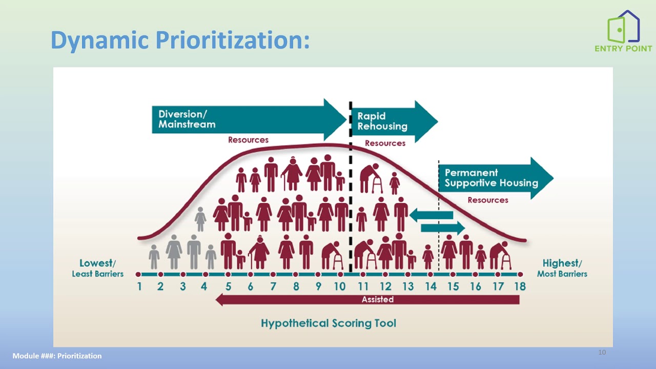 CE Basic Training Module 5 - YouTube