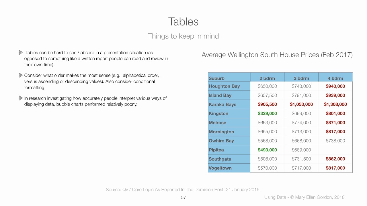 56-57 Tables - YouTube