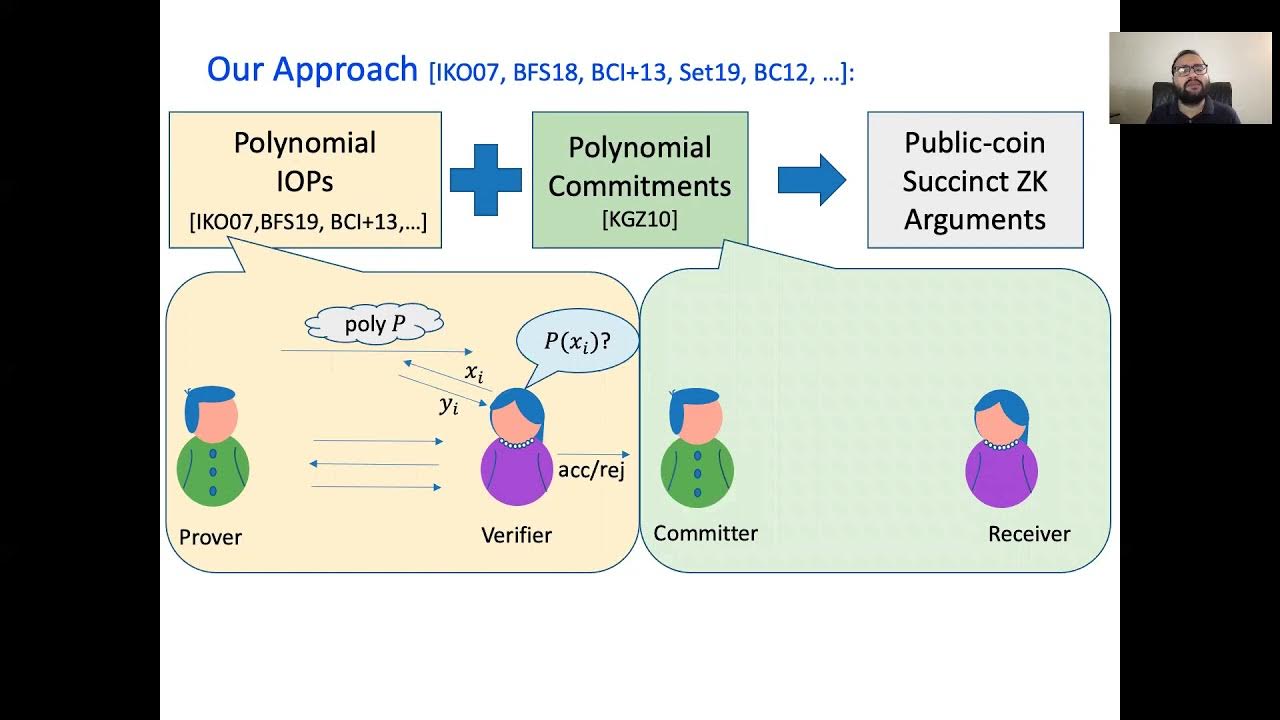 Time- and Space-Efficient Arguments from Groups of Unknown Order - YouTube