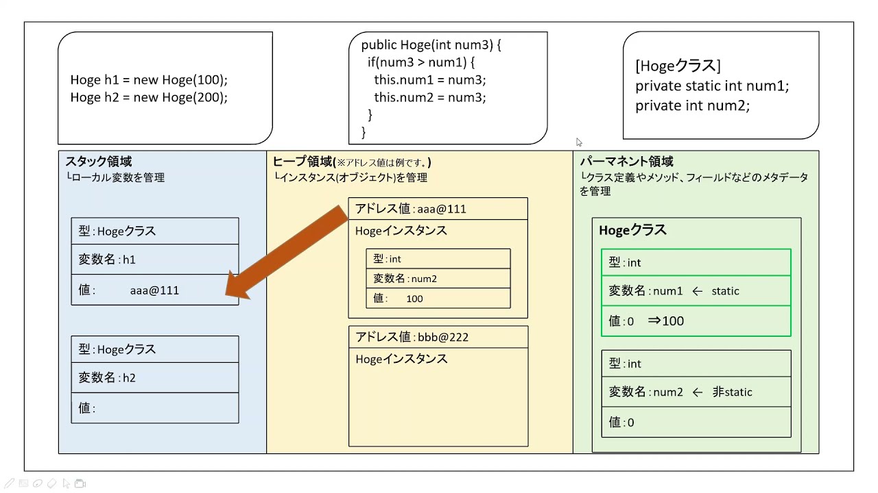 1-25 staticと非static【Java Gold SE8】 実装＆解説動画 第1章：Javaクラス設計 - YouTube