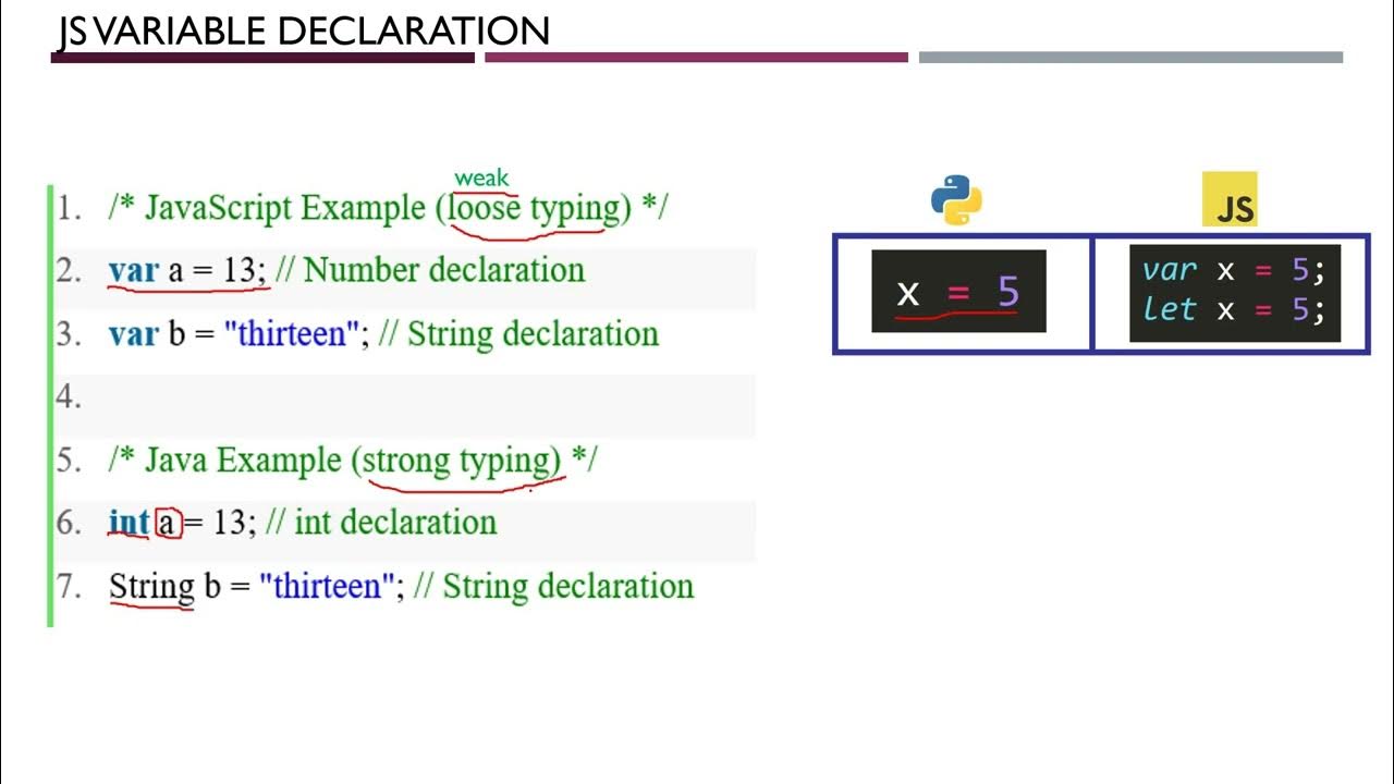 5. Javascript Variables - Değişken Tanımlama Yöntemleri - YouTube