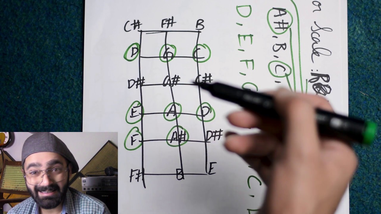 Rabab Basic Theory Lesson #4 - YouTube