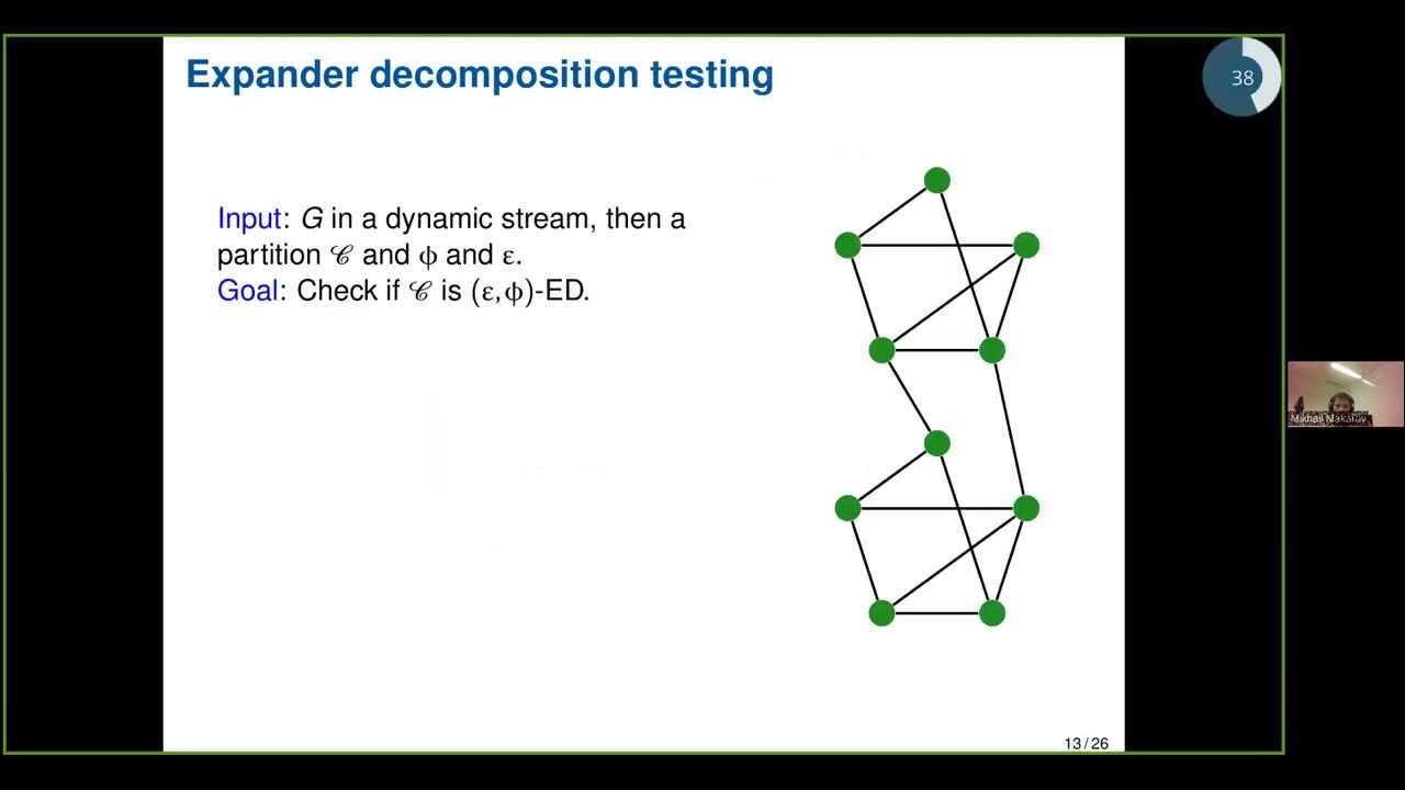 Expander Decomposition in Dynamic Streams - YouTube