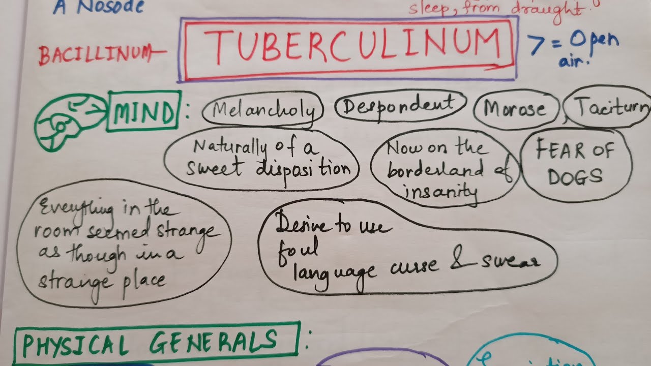 Tuberculinum Nosode Homoeopathy Drug Picture Easy explanation # ...