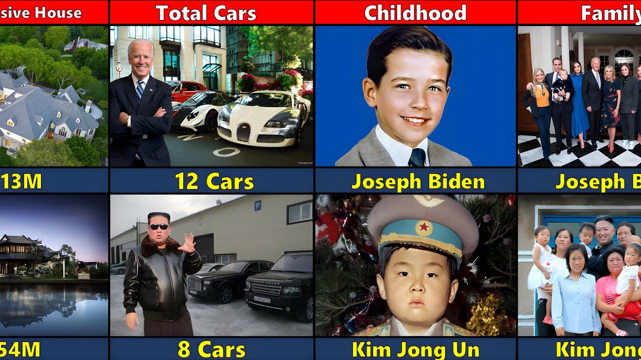 Comparison Leaders: Kim Jong Un VS Joe Biden 2024 - YouTube