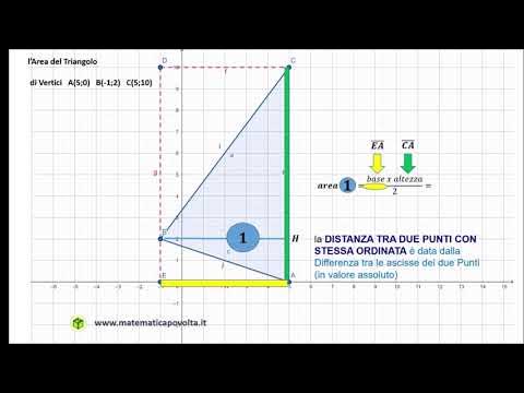 Flipped Classroom Matematica : Area di un Triangolo nel Piano ...