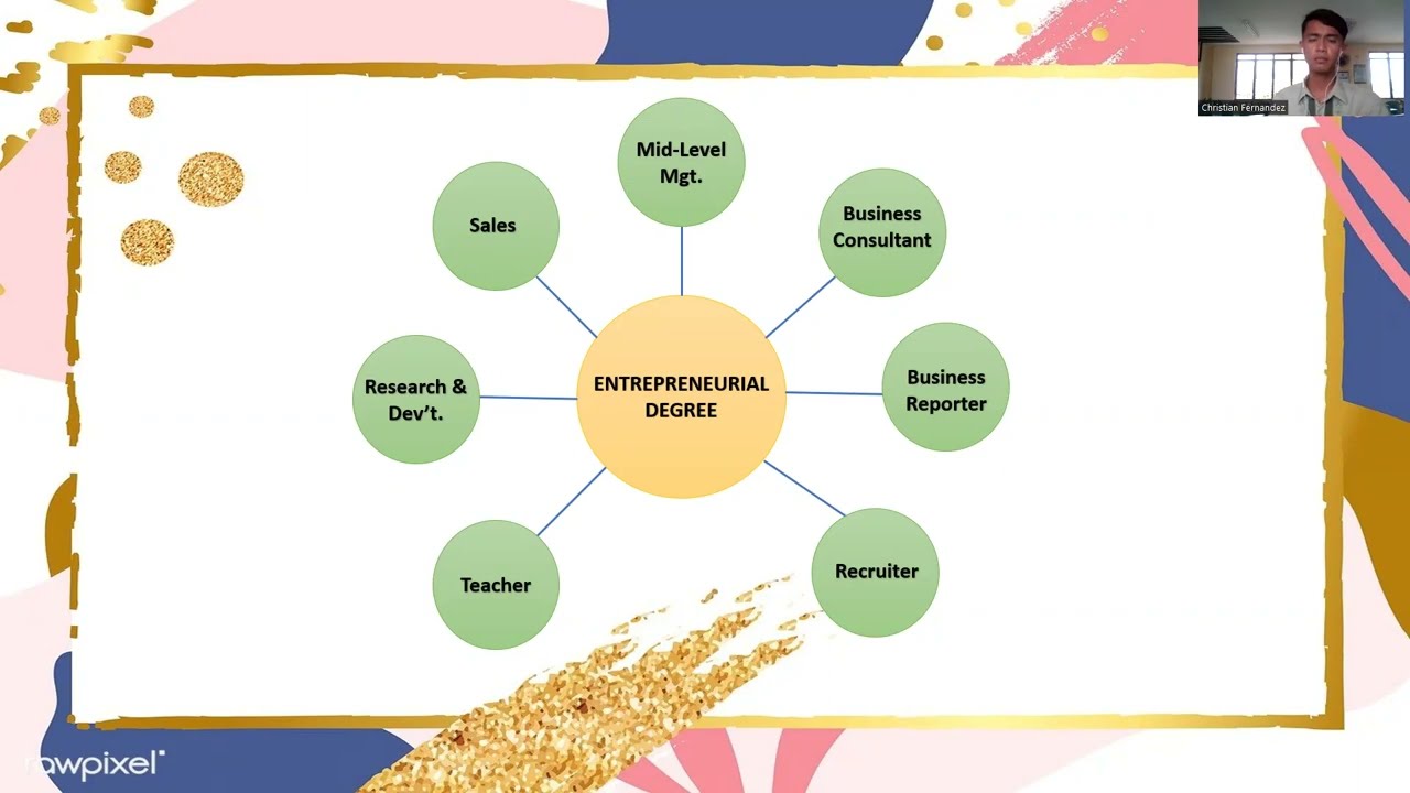 ENTREPRENEURSHIP- Module 1 Lesson 2- Career Opportunities - YouTube